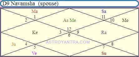 Medical Profession | Doctor Combination in Astrology